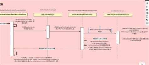 Springsecurity与jwt如何实现项目端分离认证与授权 叫授pront 博客园