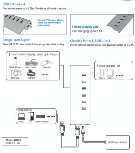 Buy Wholesale China Usb Hub Ports Powered Usb Hub V A Type C To Usb Gen Data Hub