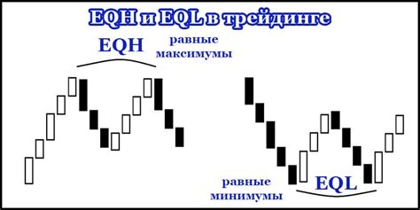 Ликвидность в трейдинге Значимые зоны захват и снятие ее