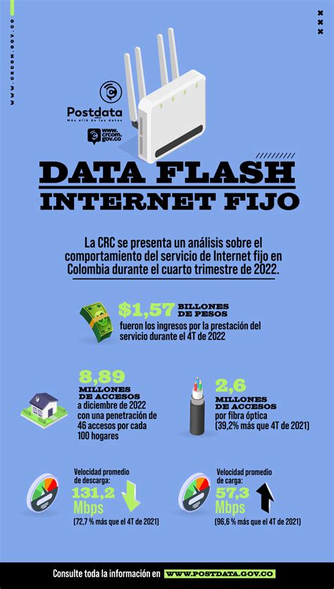 Ingresos Por El Servicio De Internet Fijo Alcanzaron Los 157 Billones