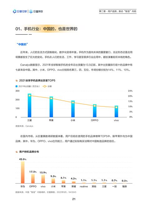 2022中国智造观察报告 算数报告 巨量算数