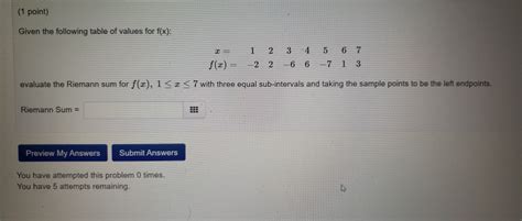 solved 1 point given the following table of values for
