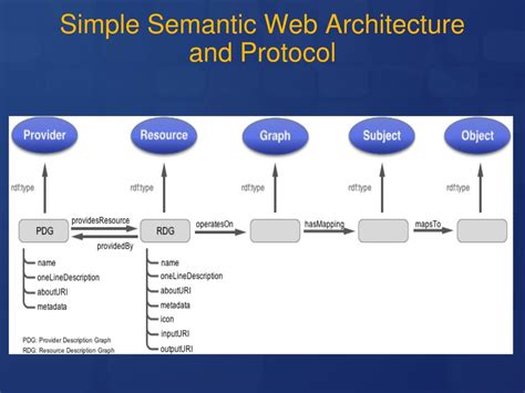 ppt semantic web powerpoint presentation free download id 3839155