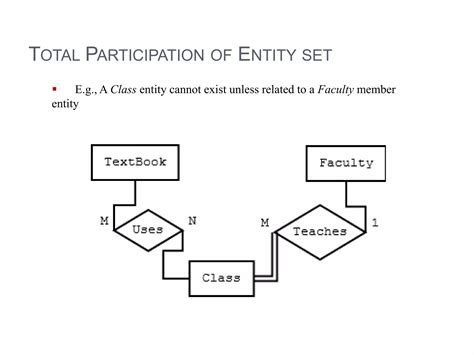 Entity Relationship Diagram Ppt Databases Computer Software And Applications