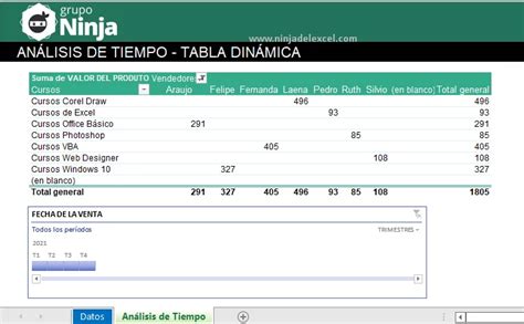 Plantilla De Análisis De Tiempo En Excel Ninja Del Excel