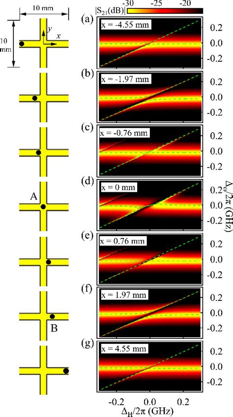 Figure 3 From Control Of The Magnon Photon Level Attraction In A Planar