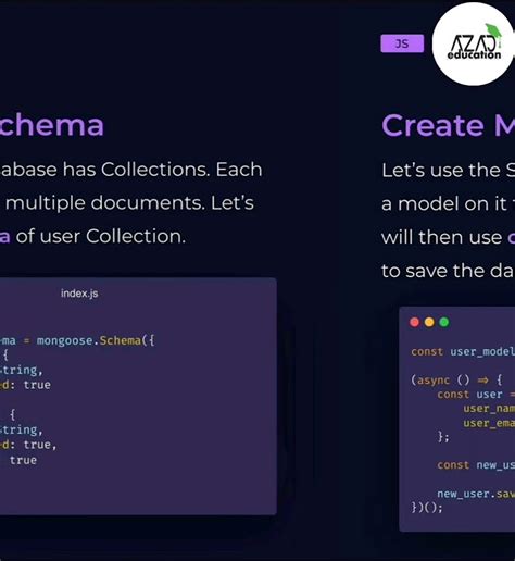 Learn Javascript Mongo Db In Shorts Javascript Coding Trending Mongodb Webdevelopment Youtube