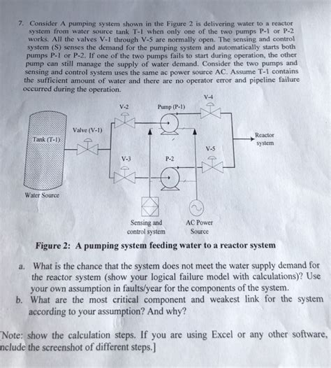 Solved 7 Consider A Pumping System Shown In The Figure 2 Is Chegg