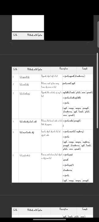 bca 3rd sem python list function notes bcu youtube
