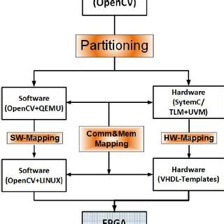 Real Time Opencv Optical Flow Algorithm In Running Mode Left During