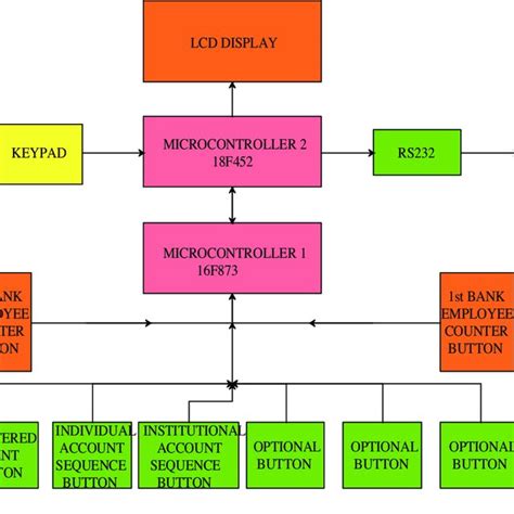 Block Diagram Of The Hardware Section Download Scientific Diagram