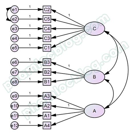 Ý Nghĩa Mũi Tên Hai Chiều Covariance Trong Amos