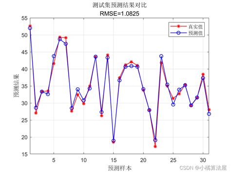 注意力机制 Matlab基于cnn Lstm Attention基于卷积 长短期记忆网络结合注意力机制多输入单输出回归预测交叉注意力matlab 程序 Csdn博客