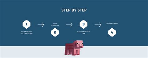 minecraft hour of code a minecraft tale of two villages Обучение за