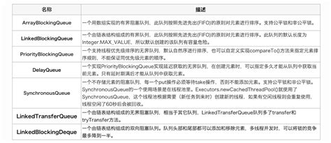 Java并发 Java线程池实现原理java线程池代码实现原理 Csdn博客