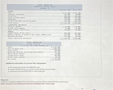 Solved Table Table GOLDEN CORPORATION Comparative Chegg