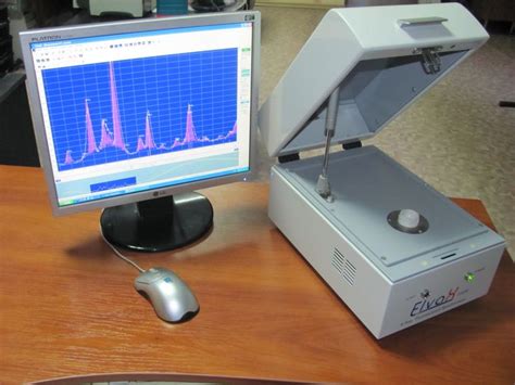 Анализ воды анализ почвы на микроэлементы и минералы