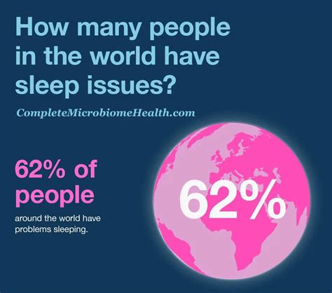 Sleep Deprivation And The Gut Microbiome