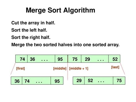 chapter 10 sorting algorithms ppt download
