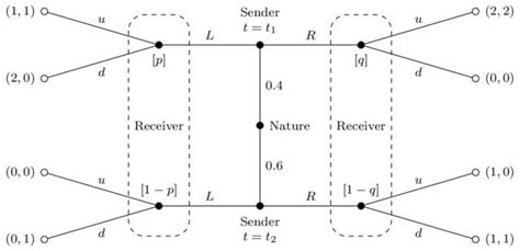 I Need Help With Tikz Drawing Decision Trees R Latex