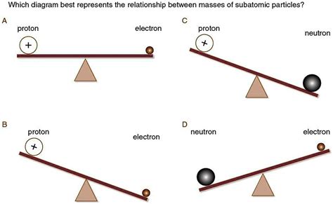 Which Diagram Best Represents The Relationship Between Masses Of Subatomic Particles Learnexams