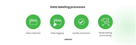 5 Essential Techniques That Transform Ai Performance Addepto