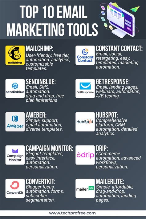 Top 10 Email Marketing Tools For Free Artofit