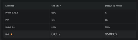 Mojo The Next Generation Ai Development Language