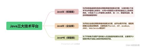 Javase【jdkjre、运行机制讲述】 Csdn博客