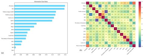 Remote Sensing Free Full Text A Novel Heterogeneous Ensemble