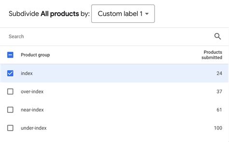 TPE 39 New PMax Script For Product Performance And Segmentation
