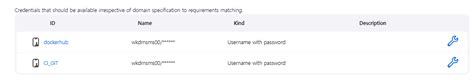 Jenkins Gitops Ci 구축docker In Docker 1