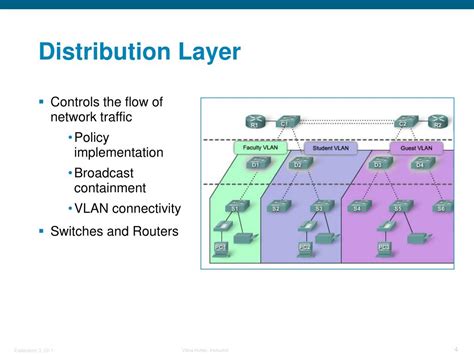 Ppt Lan Design Powerpoint Presentation Free Download Id4408969