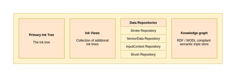 Universal Ink Model Wacom Developer Documentation