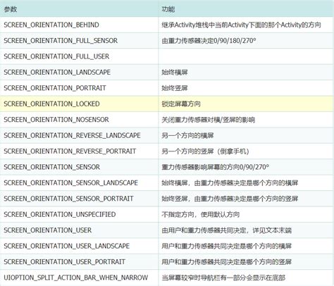 android实现屏幕旋转切换fragment 计算机虫子 博客园