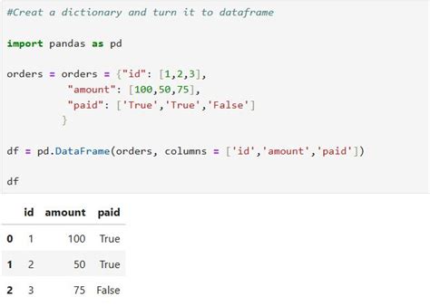 Day9 Python Python Oop Codechallenge Chibuzo Nwankwo