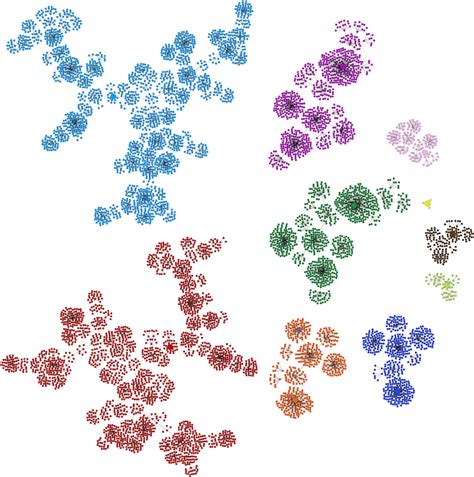 Frontiers Griffin A Tool For Symbolic Inference Of Synchronous Boolean Molecular Networks