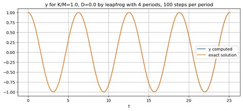 7 7 An Introduction To Multistep Methods — Introduction To Numerical Methods And Analysis With
