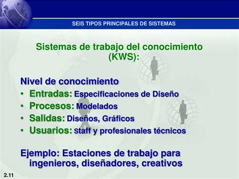 Ppt Sistemas De Informacion En La Empresa Digital Powerpoint