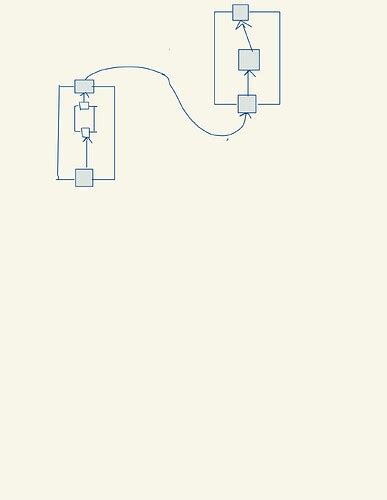How To Make Nodes Overlap In Graphviz Help Graphviz