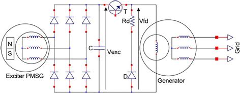 Proposed De‐excitation Structure Rotating Diode Bridge Rectifier And