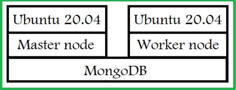 CAPEv2 Distributed ERROR The Specified Analysis Does Not Exist Or