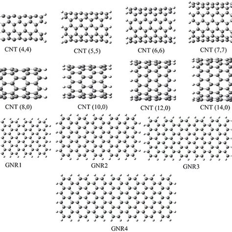Model Systems Used To Represent The Carbon Nanostructures Download