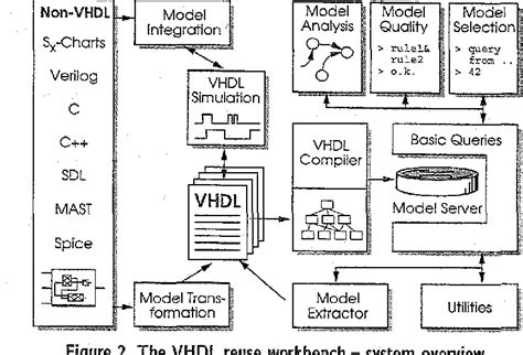 Figure 2 From A Vhdl Reuse Workbench Semantic Scholar