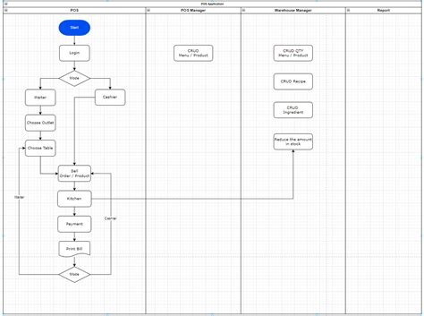 Github 00sparda00pos Algorithm