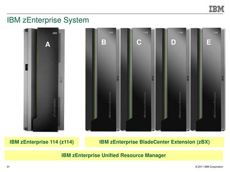 Ppt Ibm Zenterprise System Whats New Bringing Hybrid Computing To