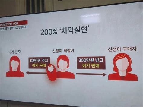 차익실현 좆되네 주식 에펨코리아