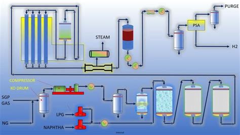 Hydrogen Production Unit Mihail Editoiu