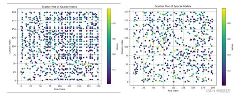 Python代码（热力图、轮廓图、散点图、气泡图）python怎么画气泡相关热力图 Csdn博客