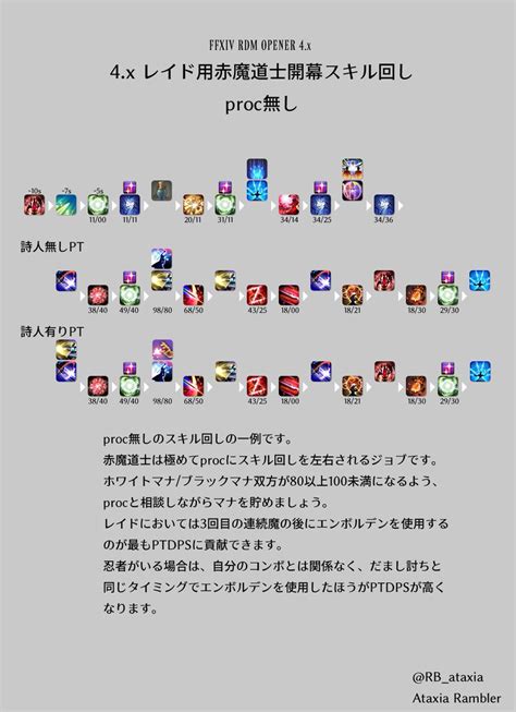 赤魔道士tips